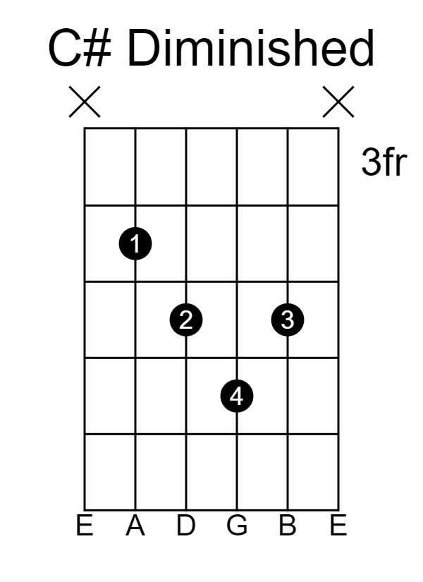 Guitar Chords In The Key Of D Major Guitarfluence
