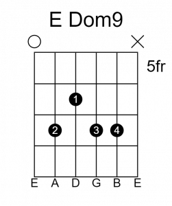 10 Easy Jazz Guitar Chords for Beginners - Guitarfluence | Guitar ...