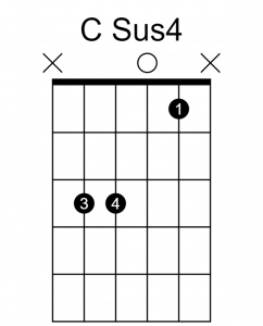 What are Sus2 and Sus4 Chords? (Definition and How to Play ...