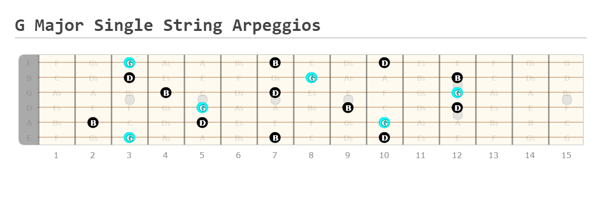 How to Play Guitar Arpeggios: Everything You Need to Know ...