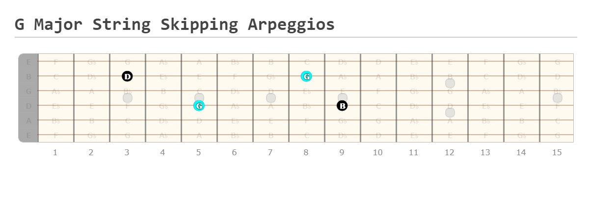How to Play Guitar Arpeggios: Everything You Need to Know ...