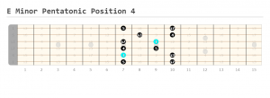 E Minor Pentatonic Scale Guitar Guide - Guitarfluence | Guitar ...