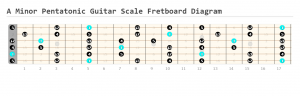 Extended Pentatonic Scale Guitar Lesson (PDF Included) - Guitarfluence ...