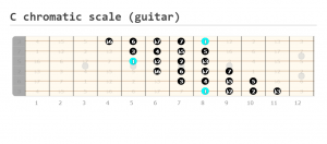 Chromatic Scale Guitar Lesson (How to Play) - Guitarfluence | Guitar ...
