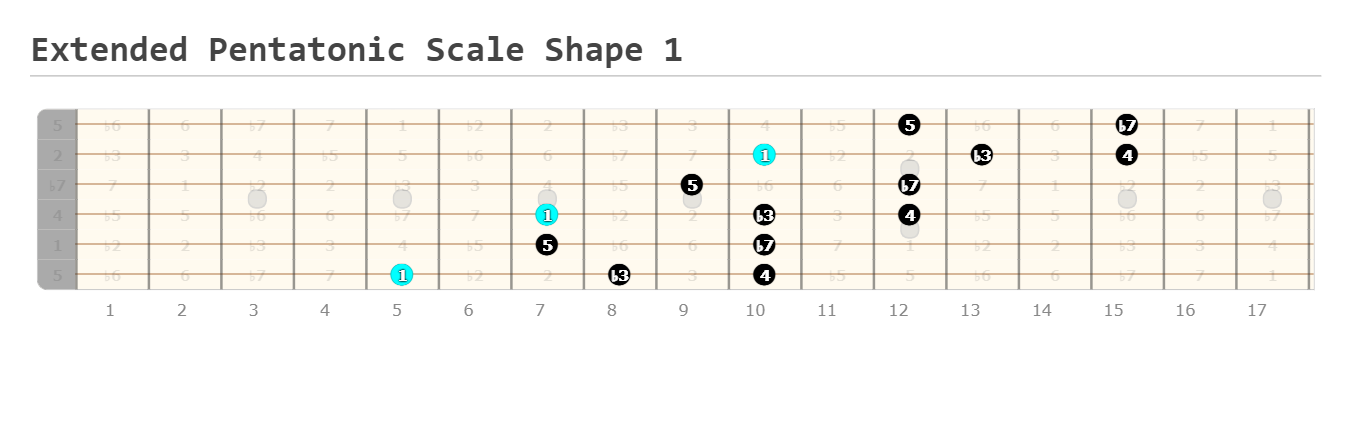 Extended Pentatonic Scale Guitar Lesson (PDF Included) - Guitarfluence ...