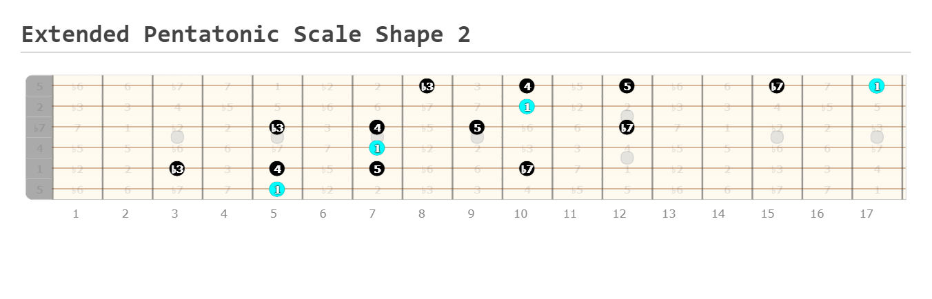 Extended Pentatonic Scale Guitar Lesson (PDF Included) - Guitarfluence ...