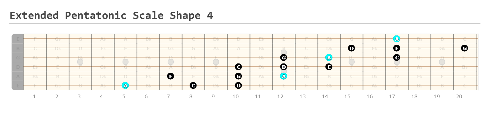 Extended Pentatonic Scale Guitar Lesson (PDF Included) - Guitarfluence ...