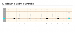 Minor Scale Formula Explained | Guitar Lesson - Guitarfluence | Guitar ...