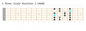 C Minor Scale Guitar Lesson | How to Play - Guitarfluence | Guitar ...