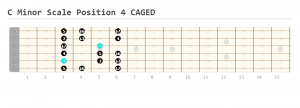 C Minor Scale Guitar Lesson | How to Play - Guitarfluence | Guitar ...