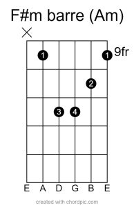 How to Play The F#m Guitar Chord | F Sharp Minor Lesson - Guitarfluence ...