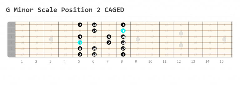G Minor Scale Guitar Lesson | How to Play - Guitarfluence | Guitar ...