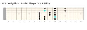 Mastering the Mixolydian Mode on Guitar: A Comprehensive Guide ...