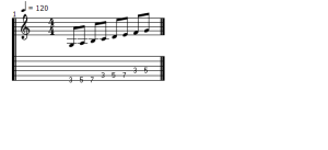 Mastering the Mixolydian Mode on Guitar: A Comprehensive Guide ...
