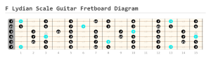 Mastering the Lydian Mode on Guitar: A Comprehensive Guide ...