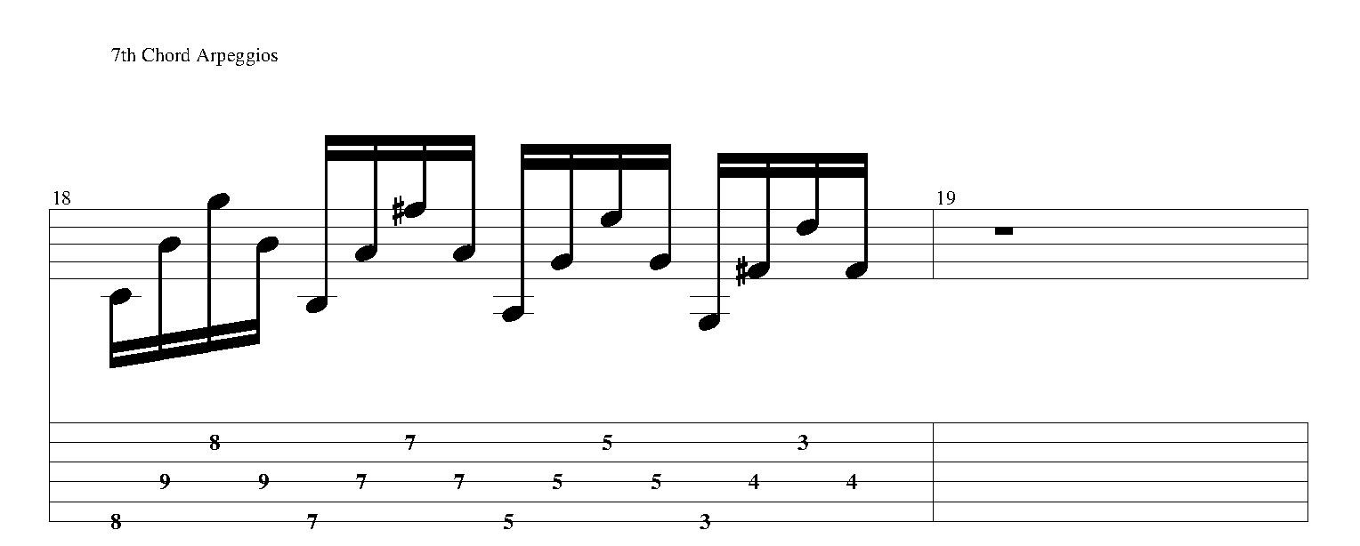 10 Best String Skipping Exercises - Guitarfluence | Guitar Education ...
